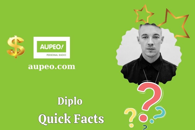 Diplo Net Worth 2025: How Much Does Diplo Earn and His Wealth Insights